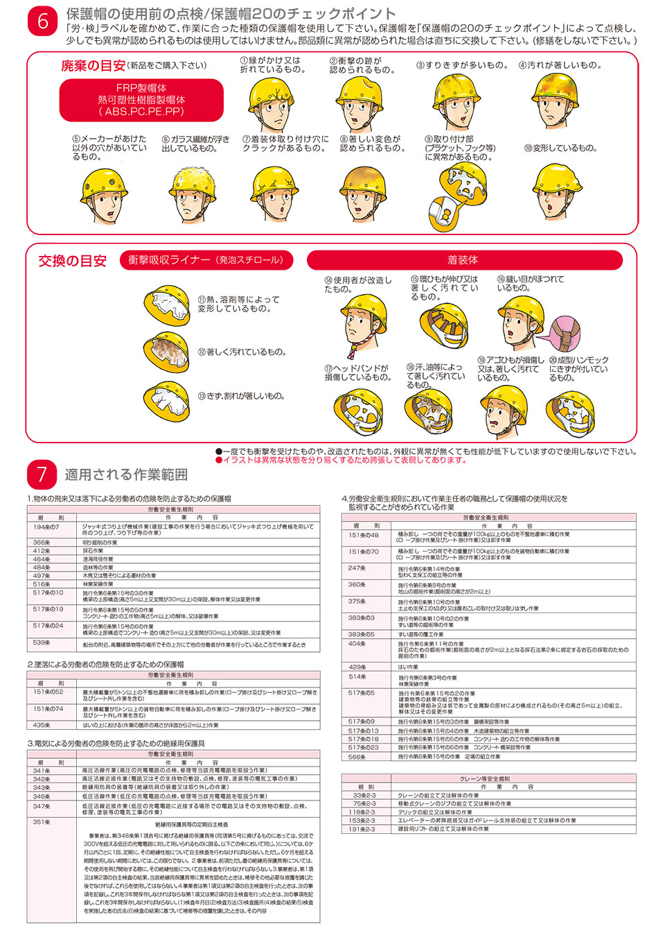 DICヘルメット 取扱説明 使用前の点検